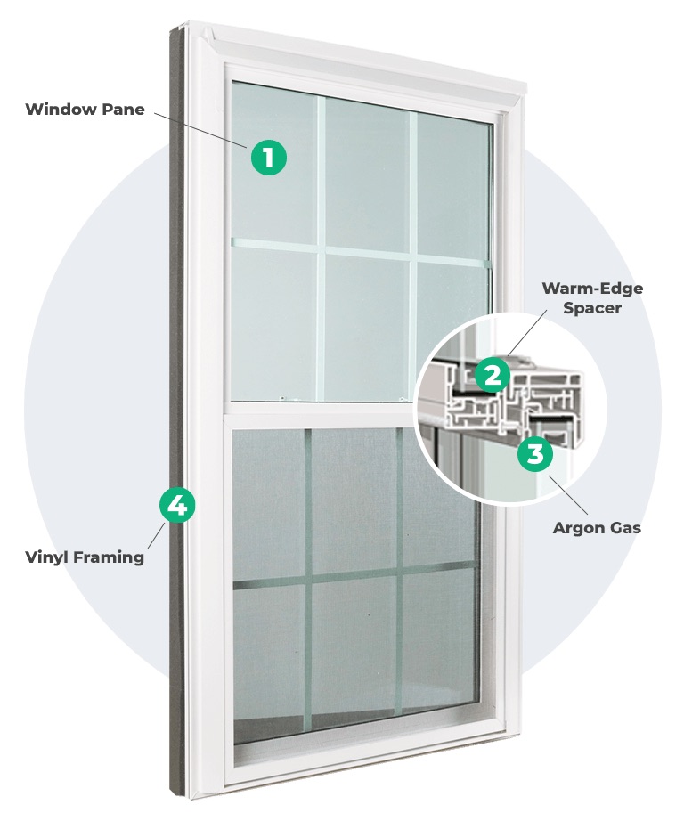 The Difference With Single, Double, and Triple-Pane Windows