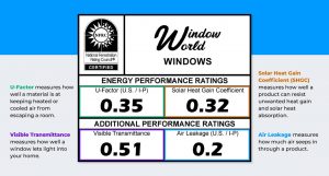 ENERGY STAR® Labels 101: What They Mean & How to Read Them