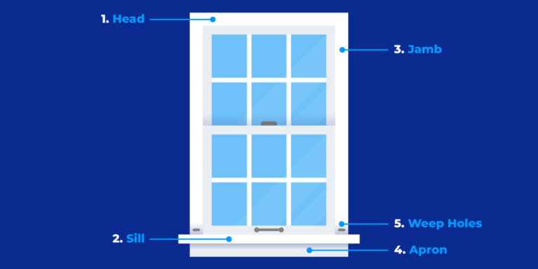Window Terminology Guide