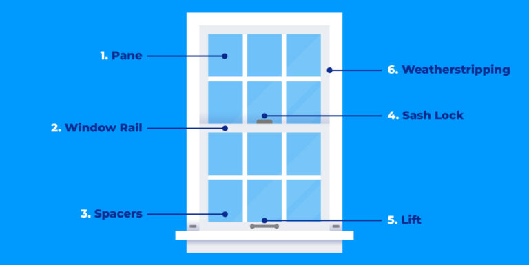 Window Terminology Guide